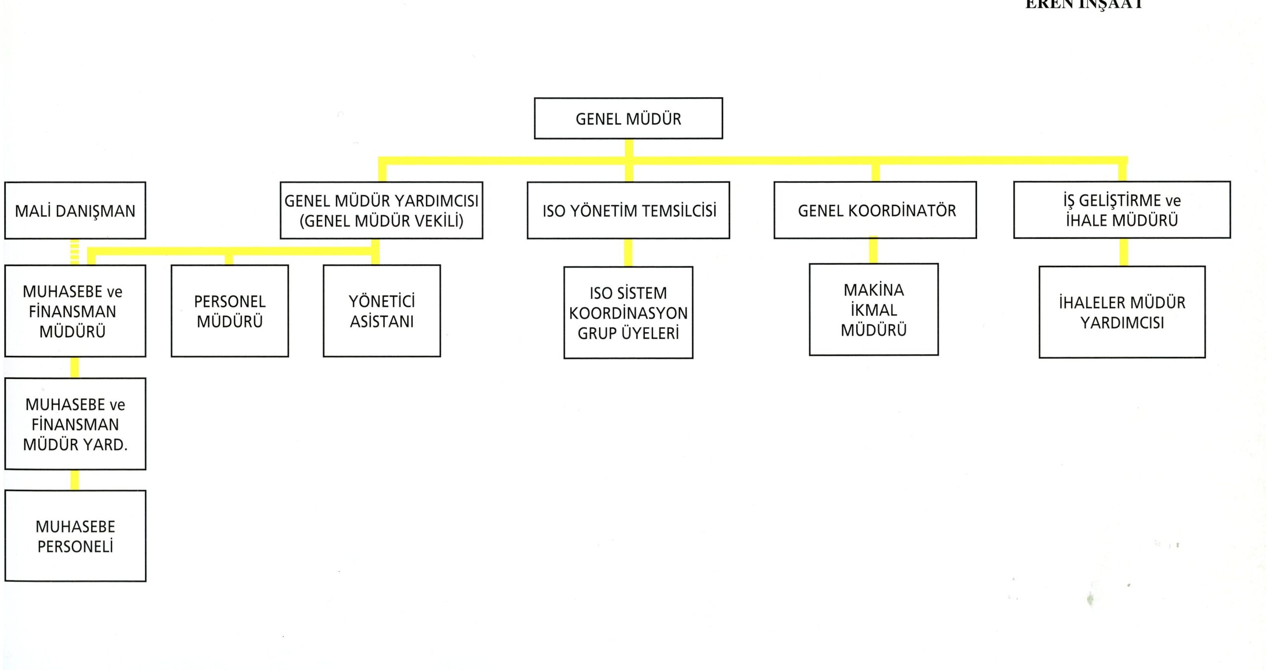 Management Chart|NTF İnşaat Ticaret. Ltd. Şti.